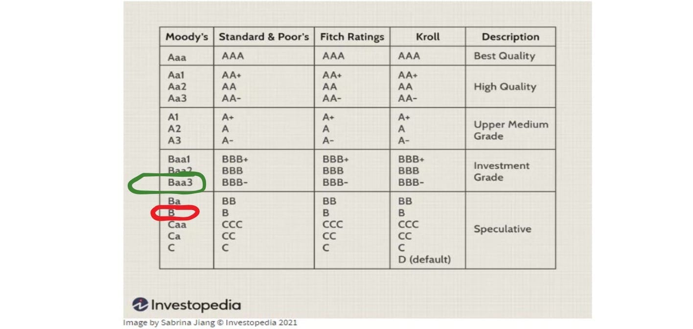 Vlerësimi nga Moody’s, S&P apo Fitch dhe nevoja për analizë të thelluar për ekonomitë ballkanase ...